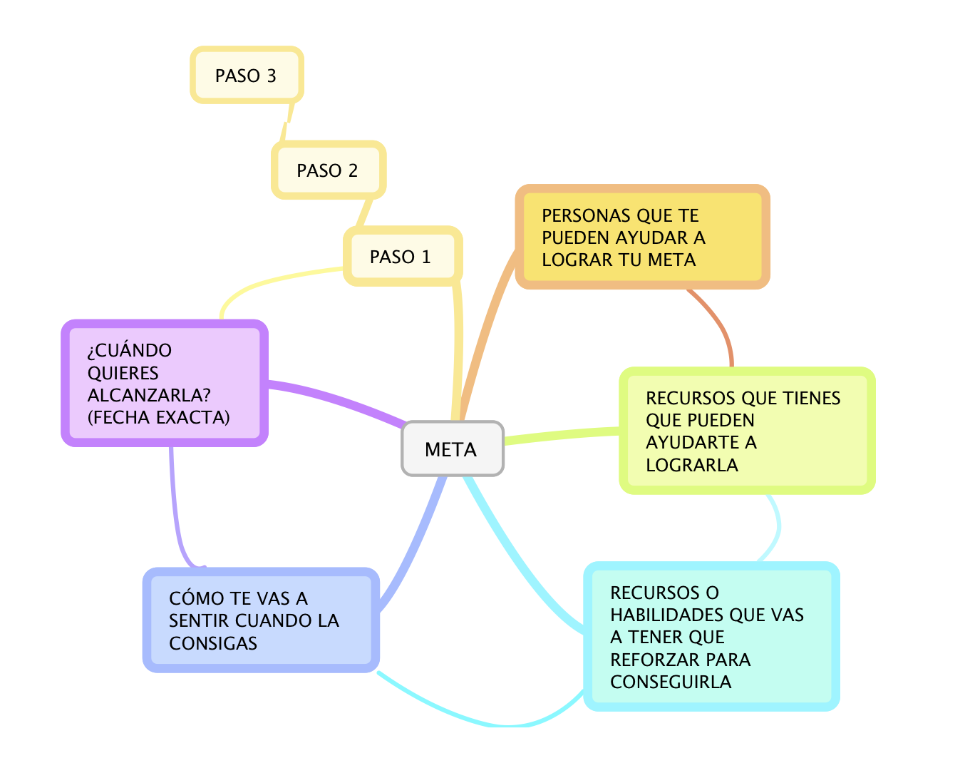 La verdad absoluta no existe: Objetivo: Cómo visualizar mi meta