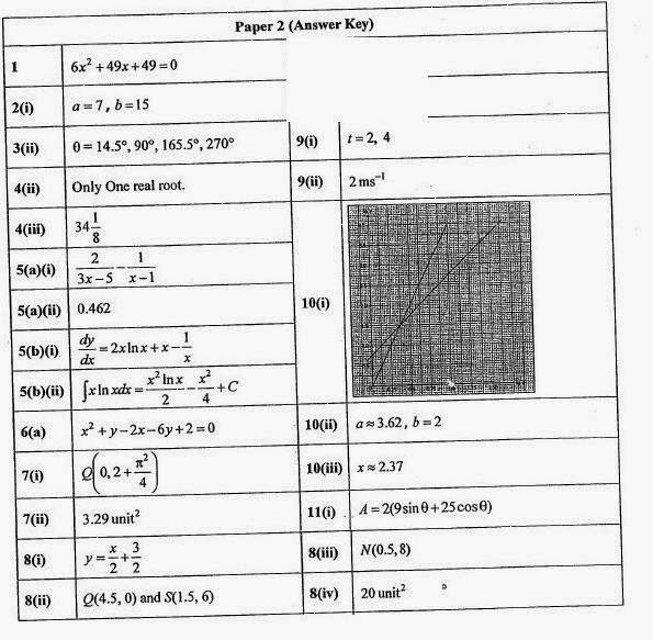scgs-coord-p2-q8 Challenging Coordinate Geometry O level exam questions