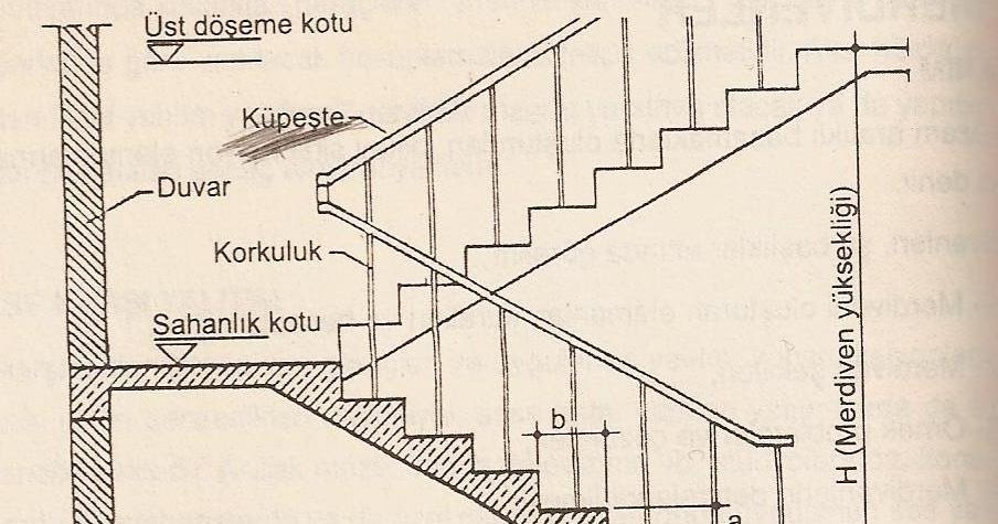 ŞANTİYECİ: MERDİVENLER