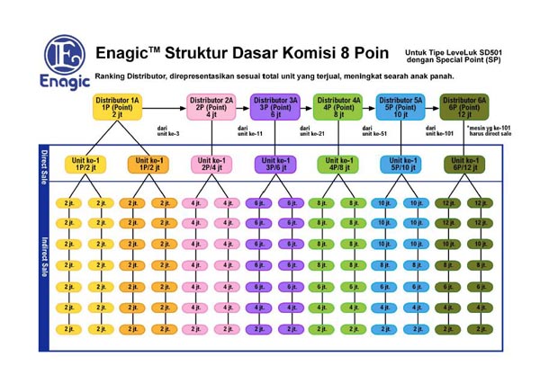 8 Point System Enagic Kangen Water, Keajaiban dunia ke 8? simak ...