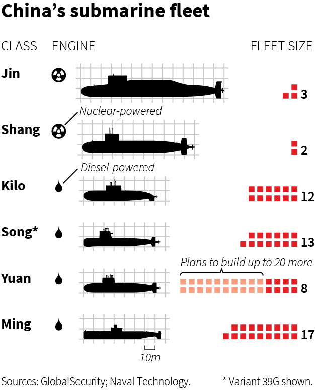 Asian Defence News: Bangladesh Navy Type 035G-class submarines - Ming ...