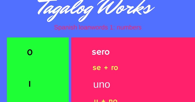 Spanish-derived Tagalog numbers from 0 to 1,000