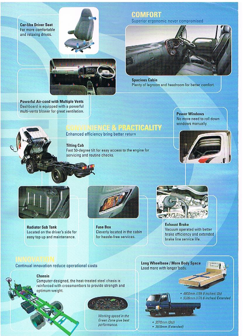 abanglori jual lori inokom baru: lori isuzu roro baru. duit muka ...