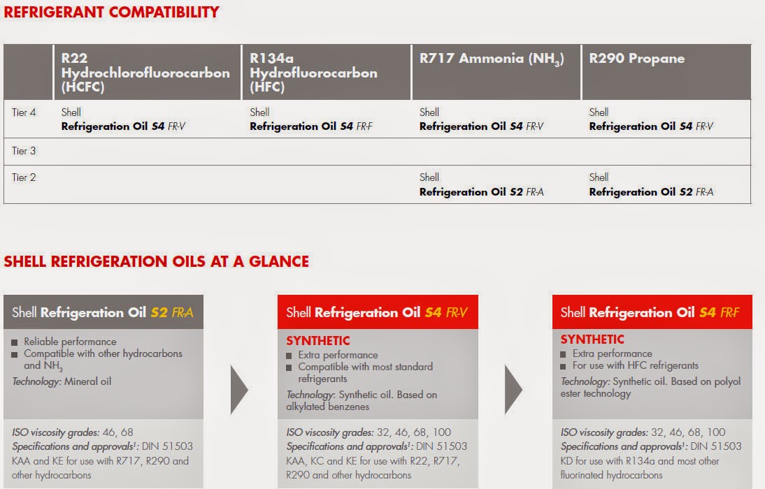 Shell Clavus For Cold Storage