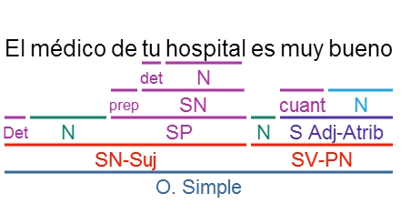 Videoblog Sintaxis Fácil: EJERCICIOS RESUELTOS DE ATRIBUTO