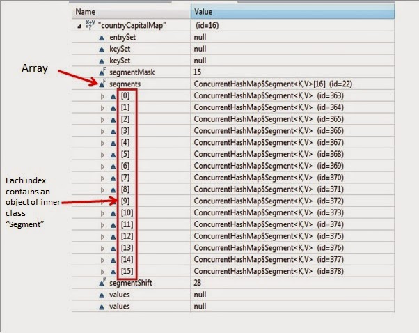 Concurrenthashmap In Java Java2blog