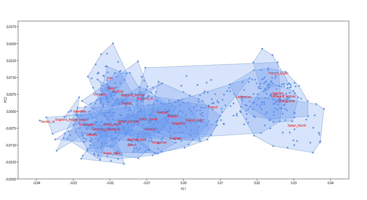 Eurogenes Genetic Ancestry Project