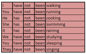GRAMMATICAL STRUCTURES