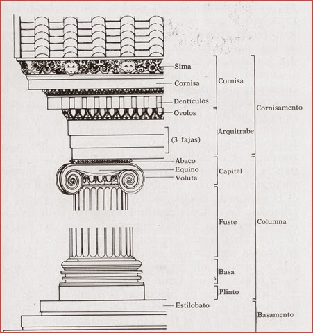 Glosario ilustrado de términos arquitectónicos y constructivos: ORDEN ...
