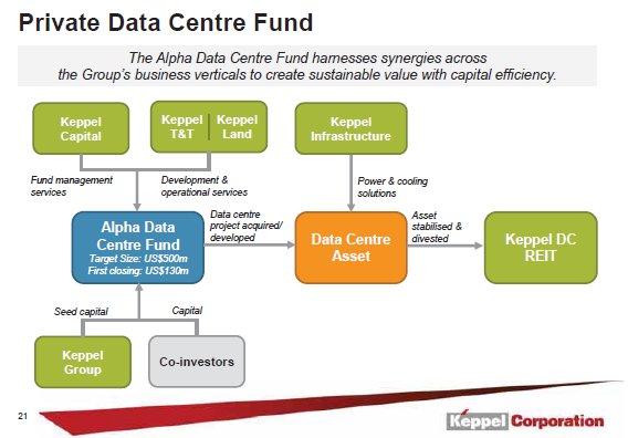 (The) Boring Investor: Keppel Corp – A Good Captain Sailing Through ...