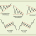 40. Common Chart Pattern. | Pathshala