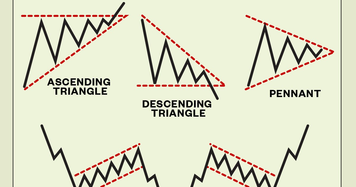 40. Common Chart Pattern. | Pathshala