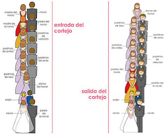 Karlita's Secrets Blog: ¿Cómo debe ir el cortejo de bodas?