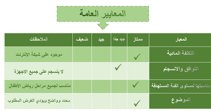Educational Technology