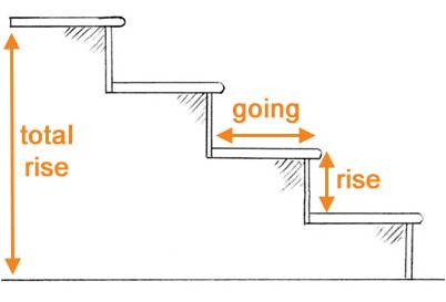 Only4Civil Engineers: Technical Terms in Stairs | Building Construction