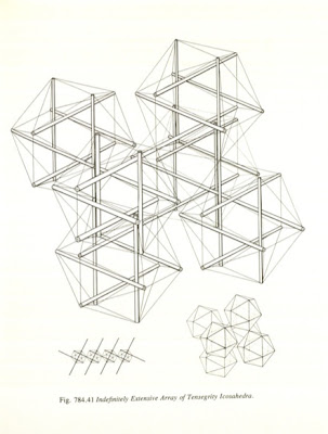 TENSEGRITY BLOG: Synergetics - R. Buckminster Fuller