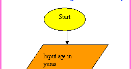 Program Age Years To Days Convert ~ C++ Tutorial With Basic Programs ...