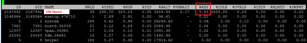 Techies Sphere: VMware Virtual Machine's resources allocation common ...