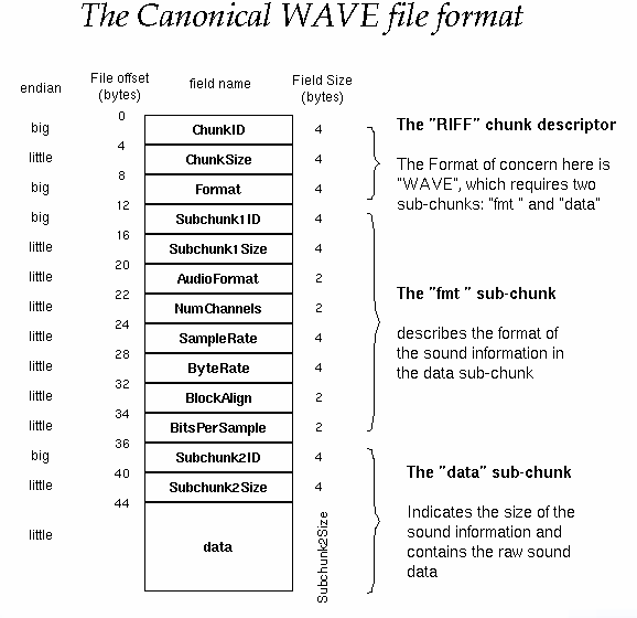 Học lập trình AVR | Bán linh kiện điện tử: [[dientu686.com]Mạch chơi ...