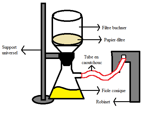 Filtration - JungleKey.fr Image #150