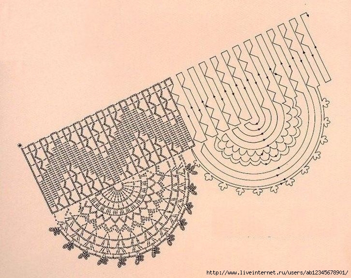 Ergahandmade: Crochet Edging + Diagram