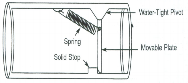 How diode works - what happens inside a diode when it comes into ...