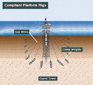 Compliant Tower ( Offshore Structure ): Compliant Tower