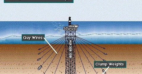 Compliant Tower ( Offshore Structure ): Compliant Tower