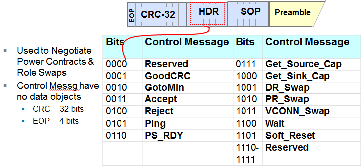Test Happens - Teledyne LeCroy Blog: USB Type-C and Power Delivery ...