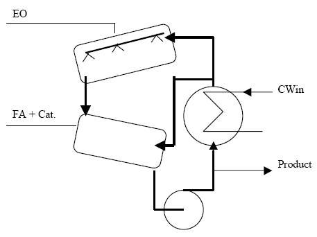 Process Intensification - 4, Loop Reactor