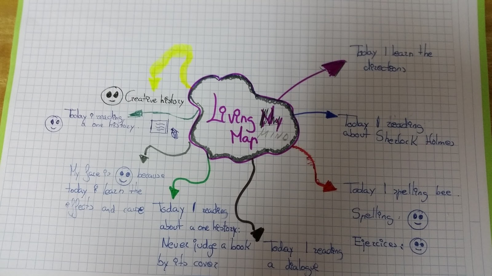 Let s English Noviembre 2015 let-s-english-noviembre-2015