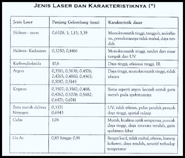Pemanfaatan Dan Penggunaan Laser