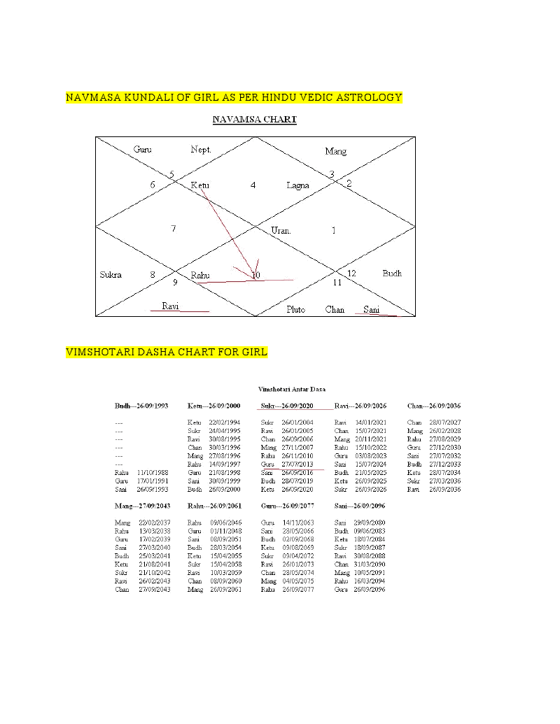 Moksha's New Age Astrology: GUN MILAN -35