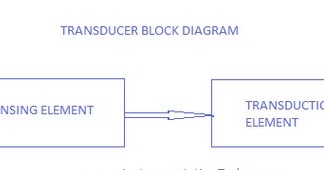 Instrumentation Technics: Basics of the Transuducer