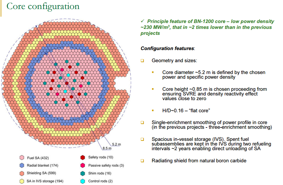 Viability of reactors? : r/nuclear