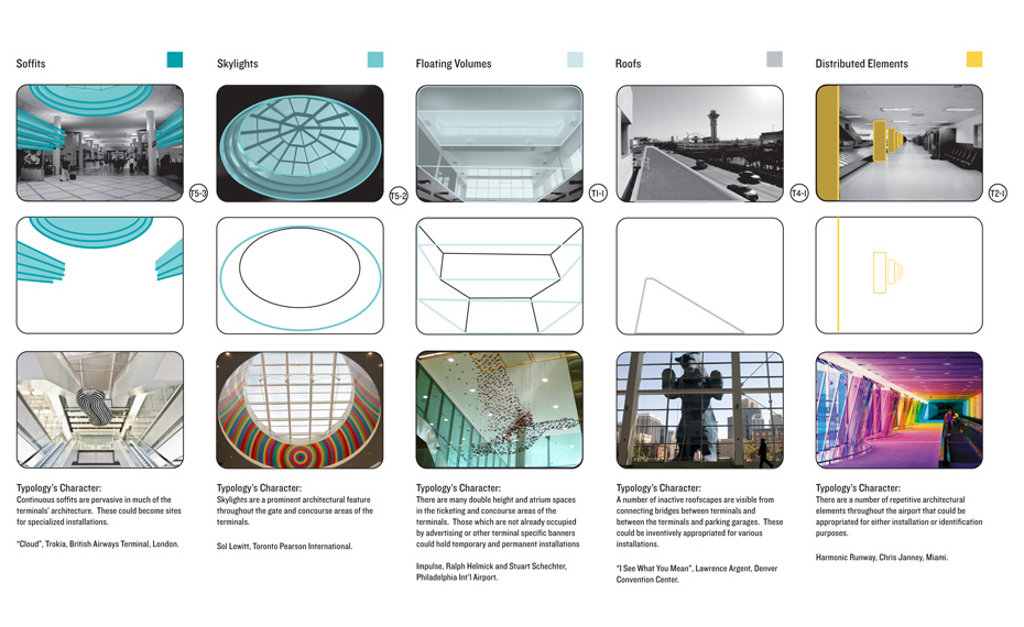 E X P E R I E N T I A L - A R T S P A C E : Art Gallery Space Planning