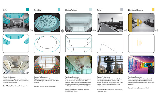 E X P E R I E N T I A L - A R T S P A C E : Art Gallery Space Planning