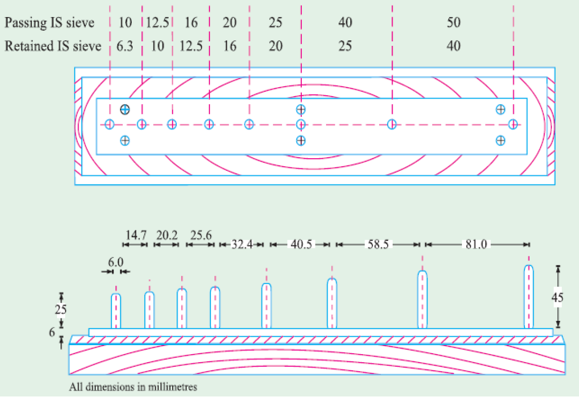 Construction Materials Testings - Civil Engineering: Determination of ...