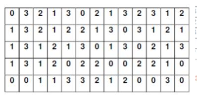 Apa itu ASCII ~ Kumpulan Tutorial Anak Pandai