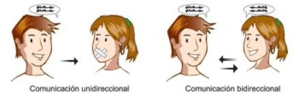 ENSEÑANZA DEL FUTURO: ESTRATEGIAS DIDACTICAS Y BIDIRECCIONALIDAD