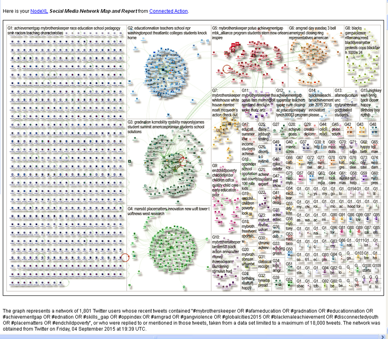 Mapping For Justice: Mapping Social Media Networks - NodeXL Tutorial