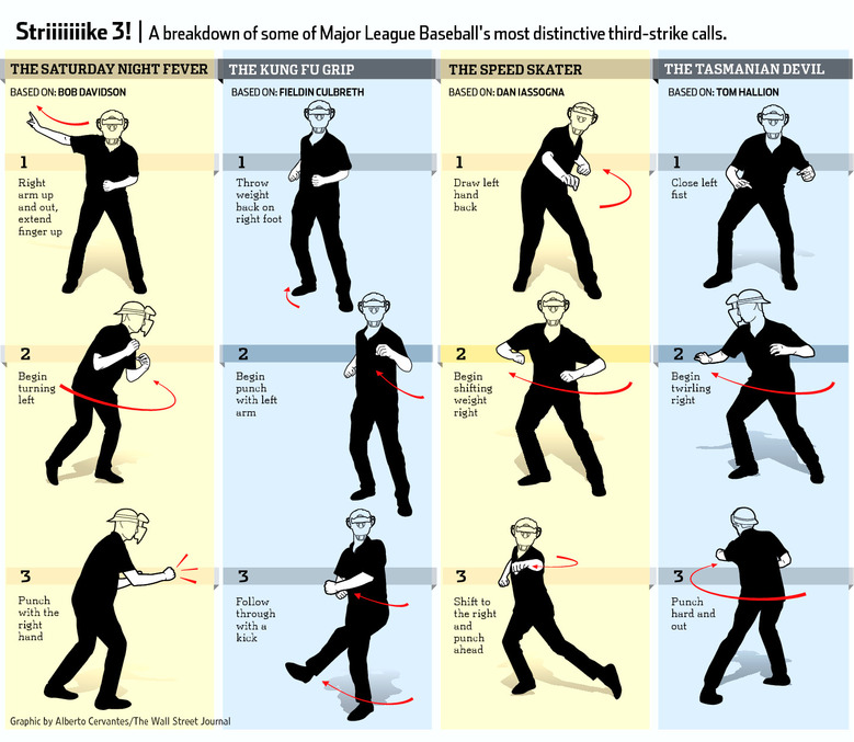 Sons of Steve Garvey: Analyzing The Strike Three Call