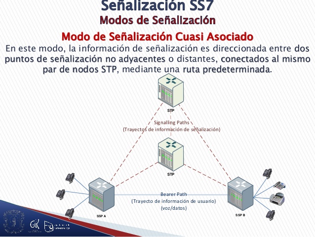 SS7: Señalización SS7