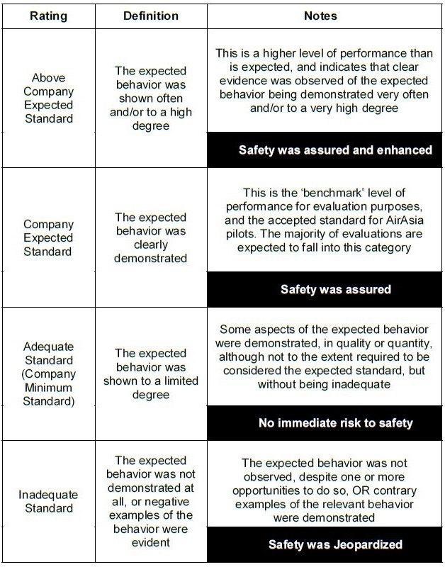 QUALIFICATION REQUIREMENTS - Aviation Lessons