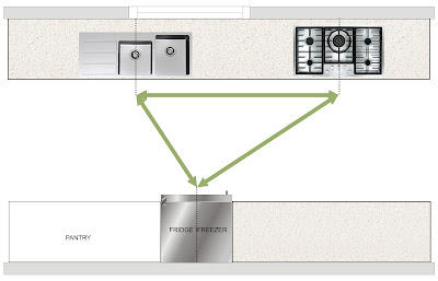 Kitchen Design Academy: Kitchen Design basics