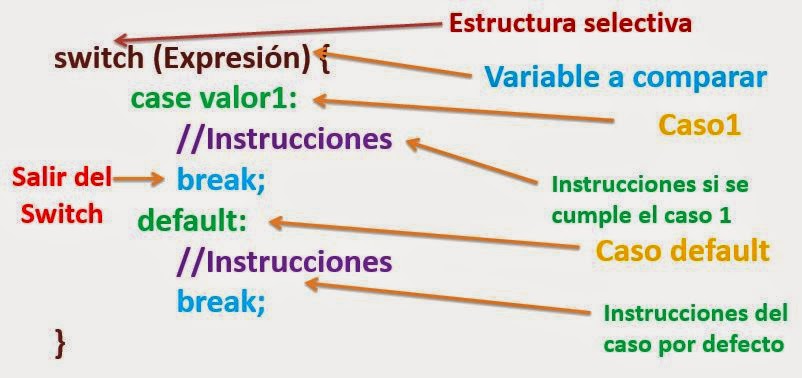 Estructura Selectiva múltiple switch C# - Programación en C#. Net con ...