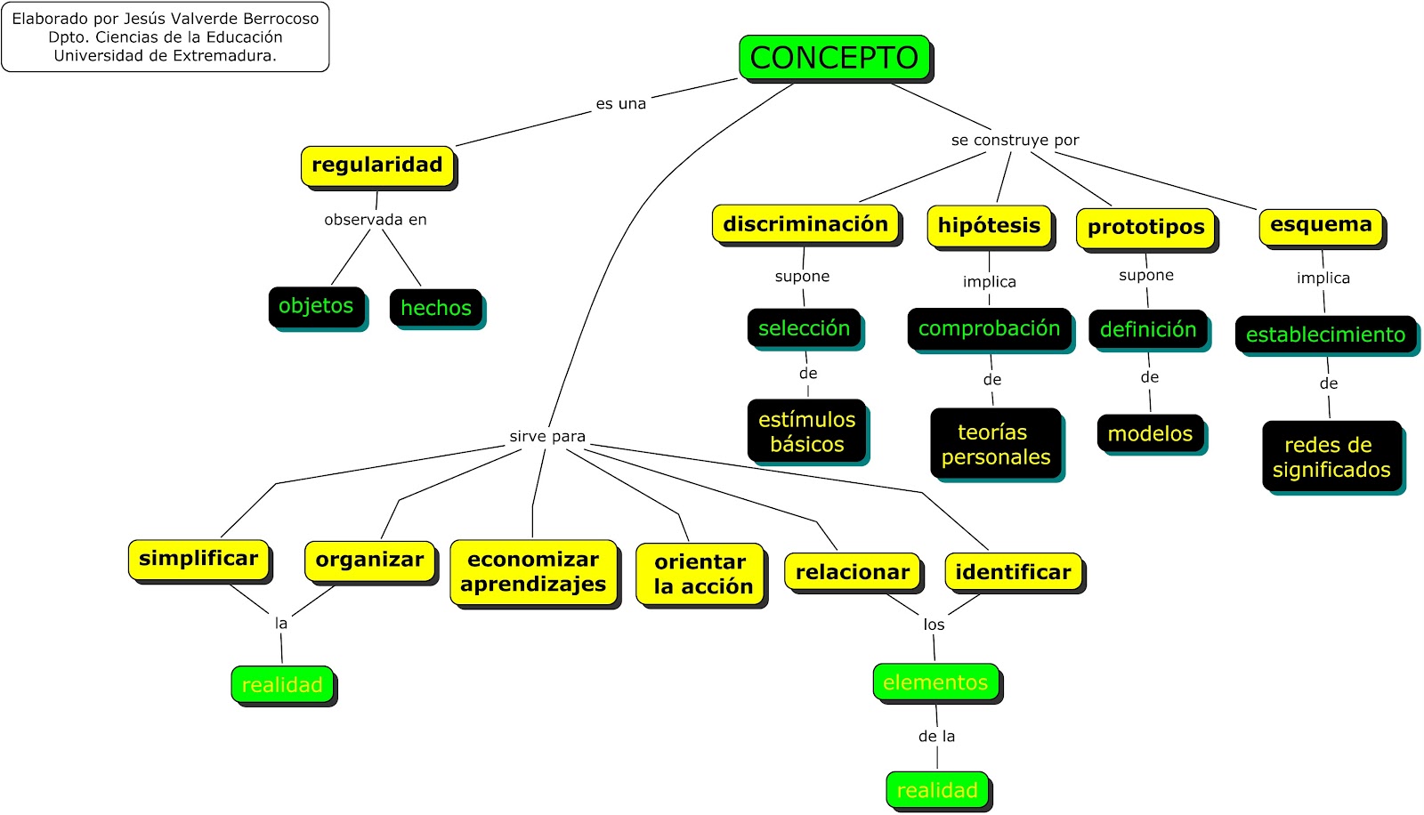 Aras: Ejemplo de Mapa Conceptual