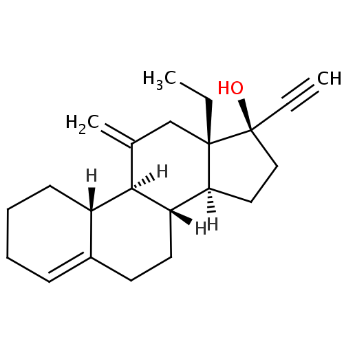 Pharmacology Of Desogestrel
