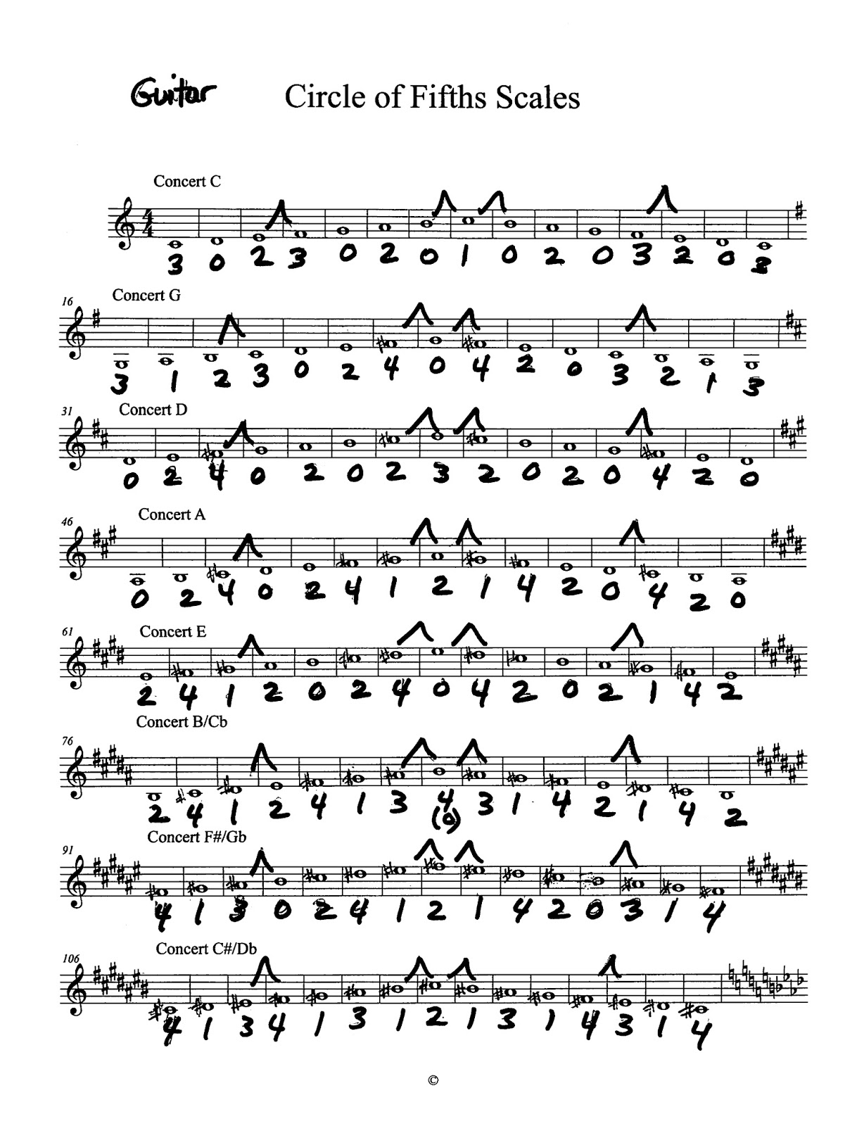 Miss Jacobson's Music: SCALES and FINGERING CHARTS FOR BEGINNING ORCHESTRA