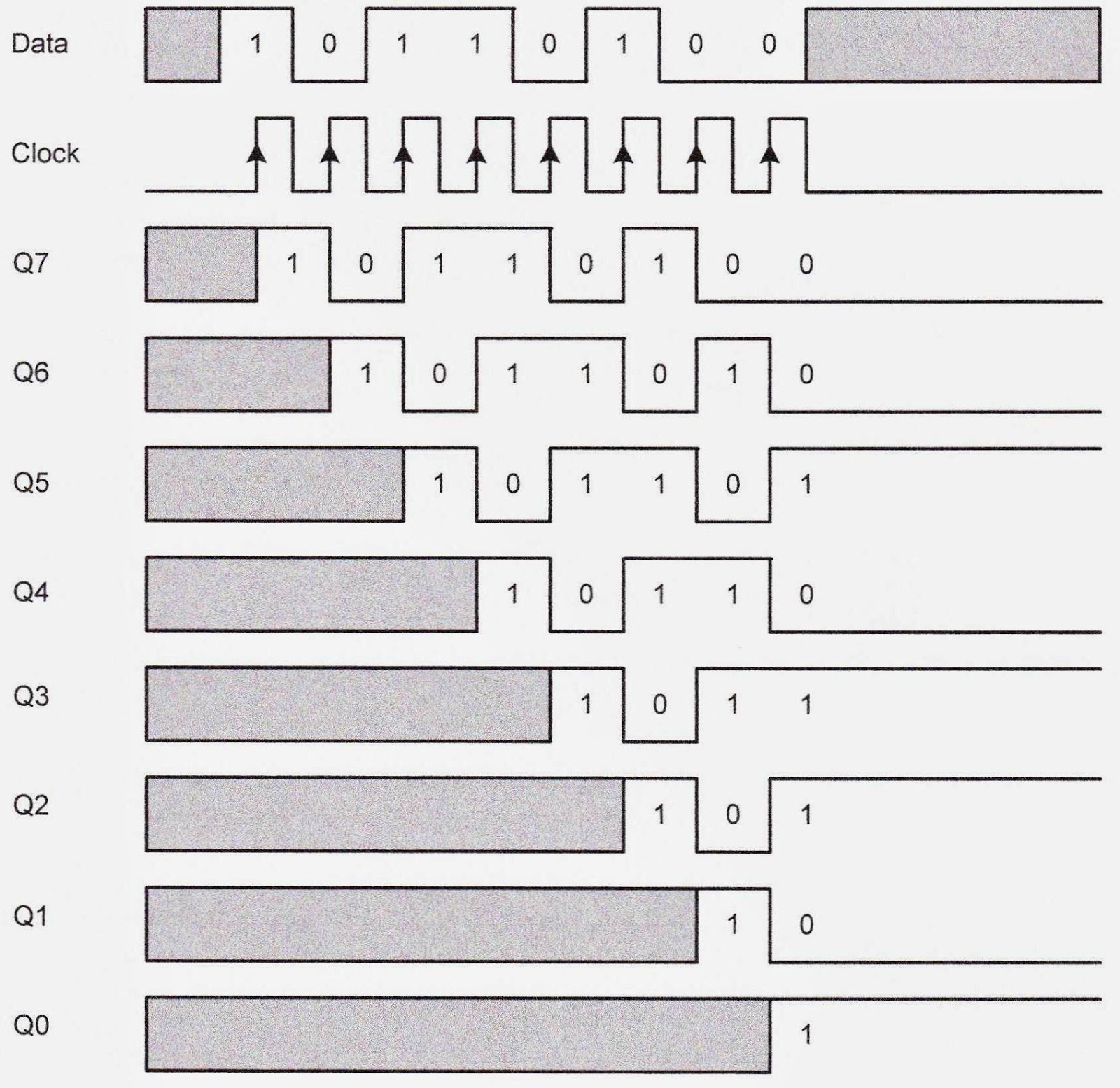The Pi & I: Cyclic Redundancy Check (CRC) of DS18B20 Serial Data